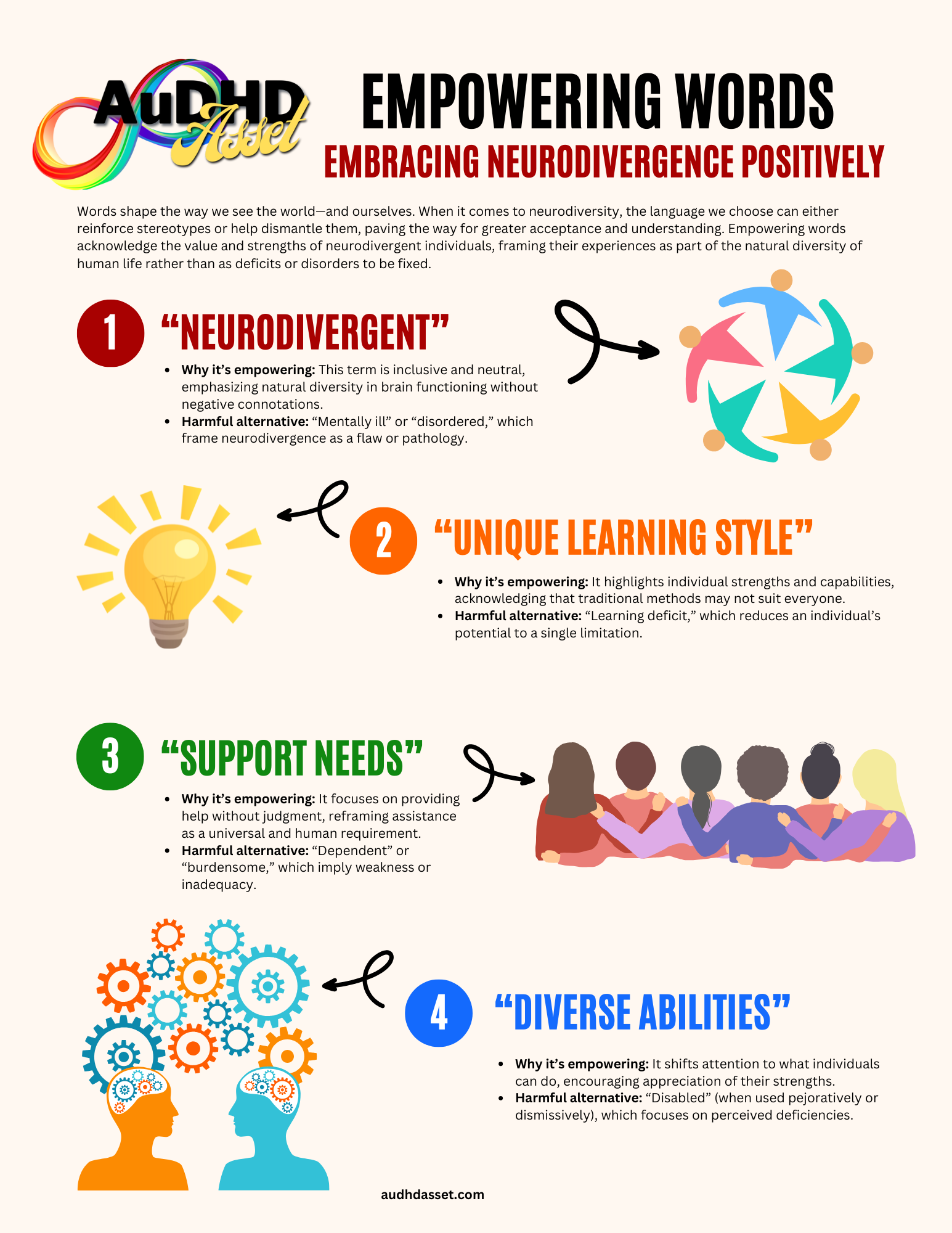 The Language of Neurodiversity: Why Words Matter - Audhd Asset