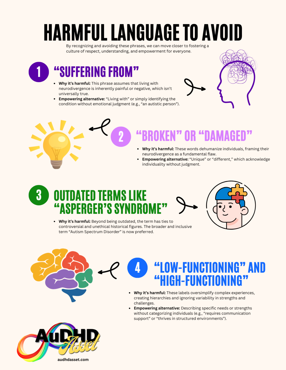 The Language of Neurodiversity: Why Words Matter - Audhd Asset